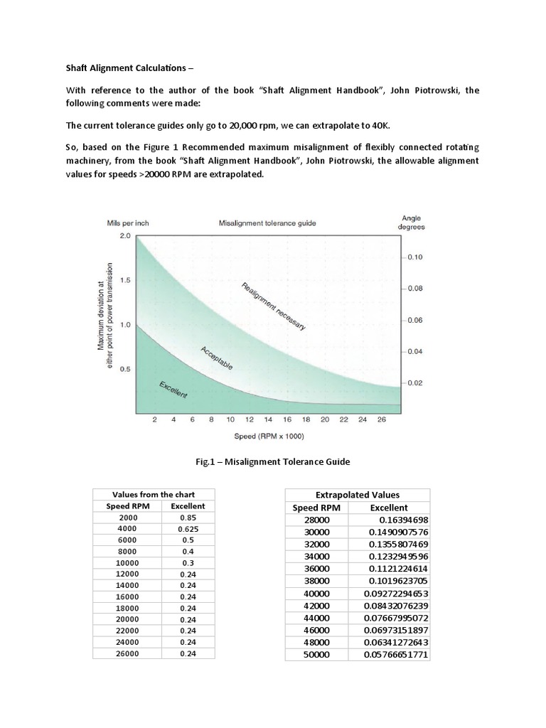 Shaft Alignment Calculations | PDF | Mechanical Engineering | Nature