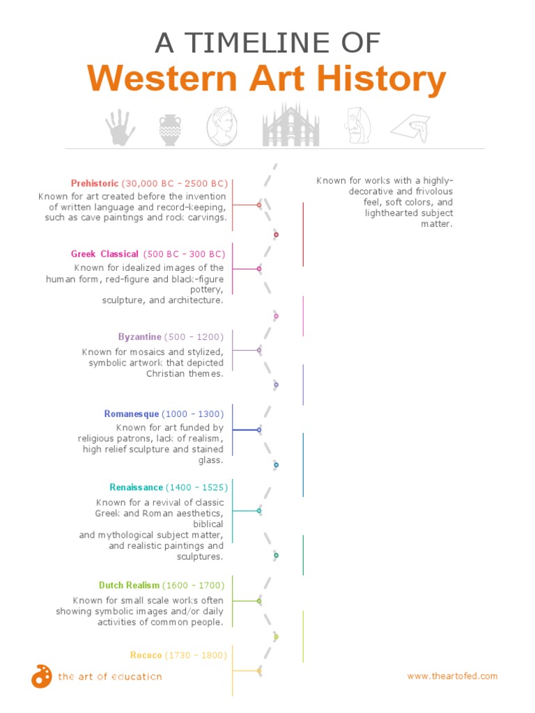 Timeline of Western Art History | PDF | Sculpture | Art Movements