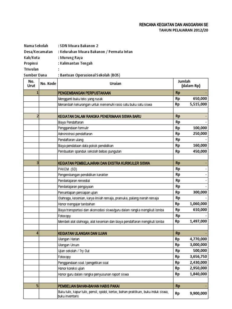 Rkas Bos Dan Bosda | PDF