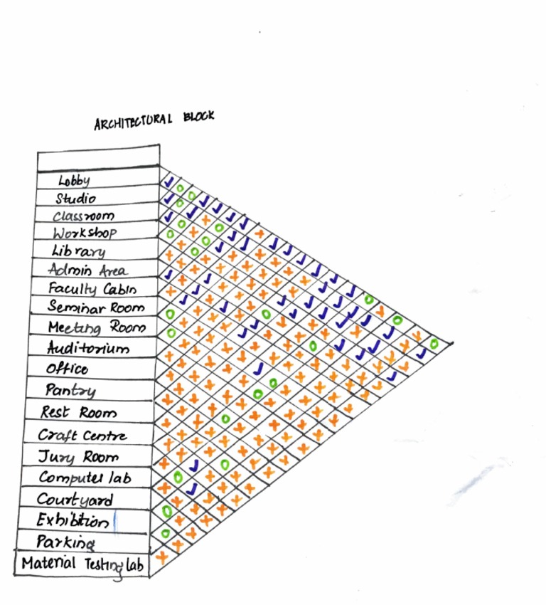 Proximity Architectural Block | PDF