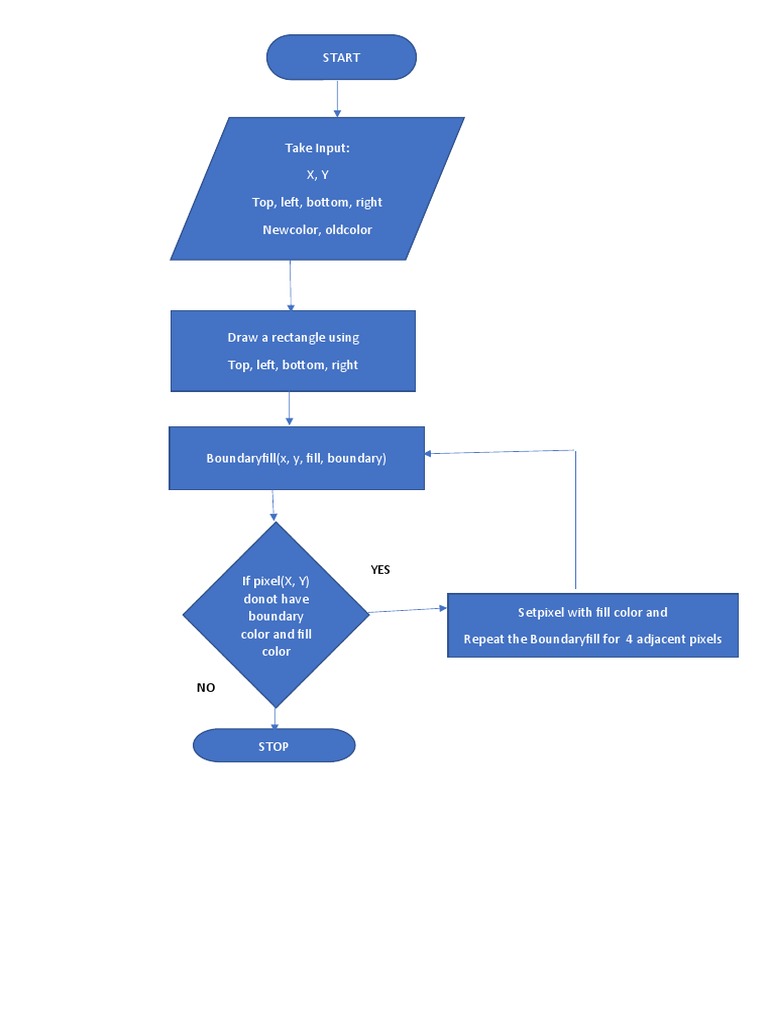 Boundary Fill FLOWCHART | PDF