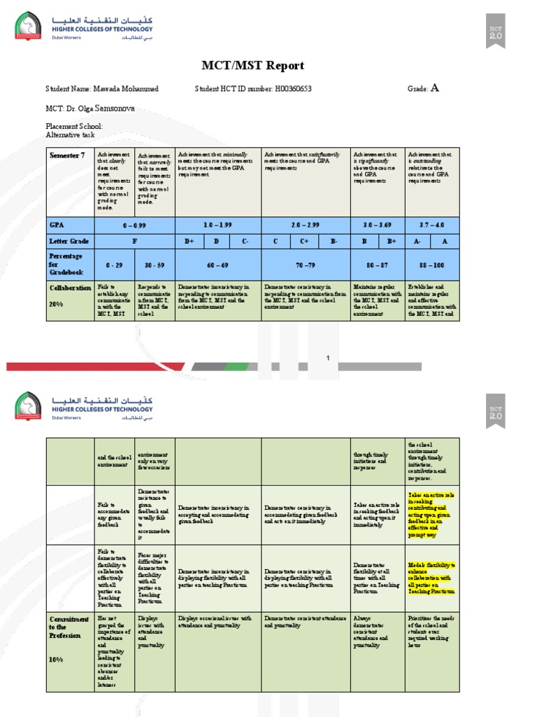 Epc 4406 TP 4a MST-MCT Report Mawada | PDF | Educational Assessment ...