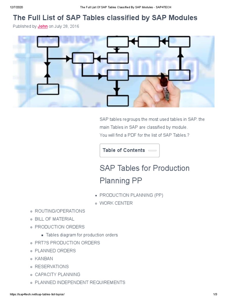 SAP Tables by Module Overview | PDF | Computing | Information Technology