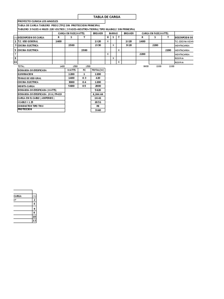Tabla de Carga TP2 (Piso2) | PDF | Electromagnetismo | Electricidad