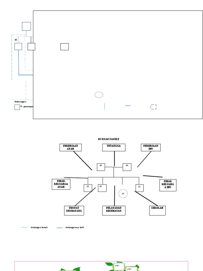 Genogram Keluarga | PDF
