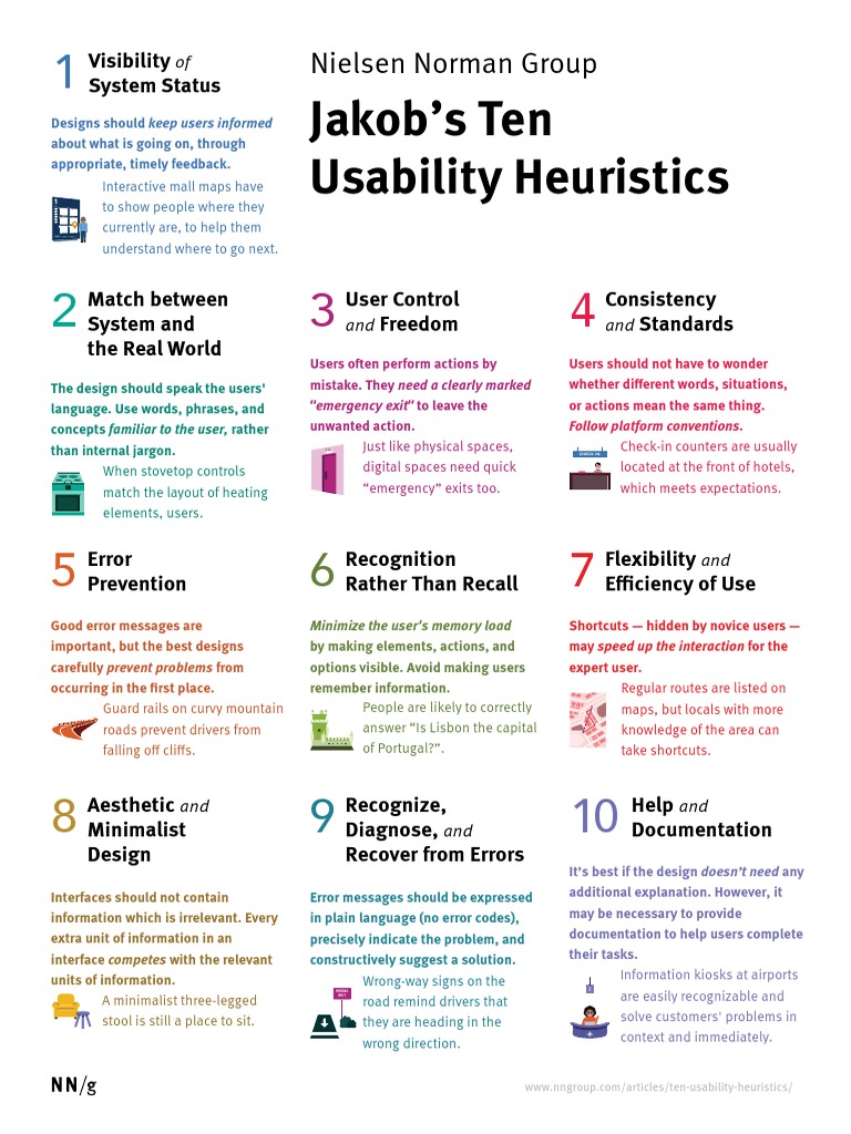 Jakob's Ten Usability Heuristics: Nielsen Norman Group | PDF | User Interface | Usability