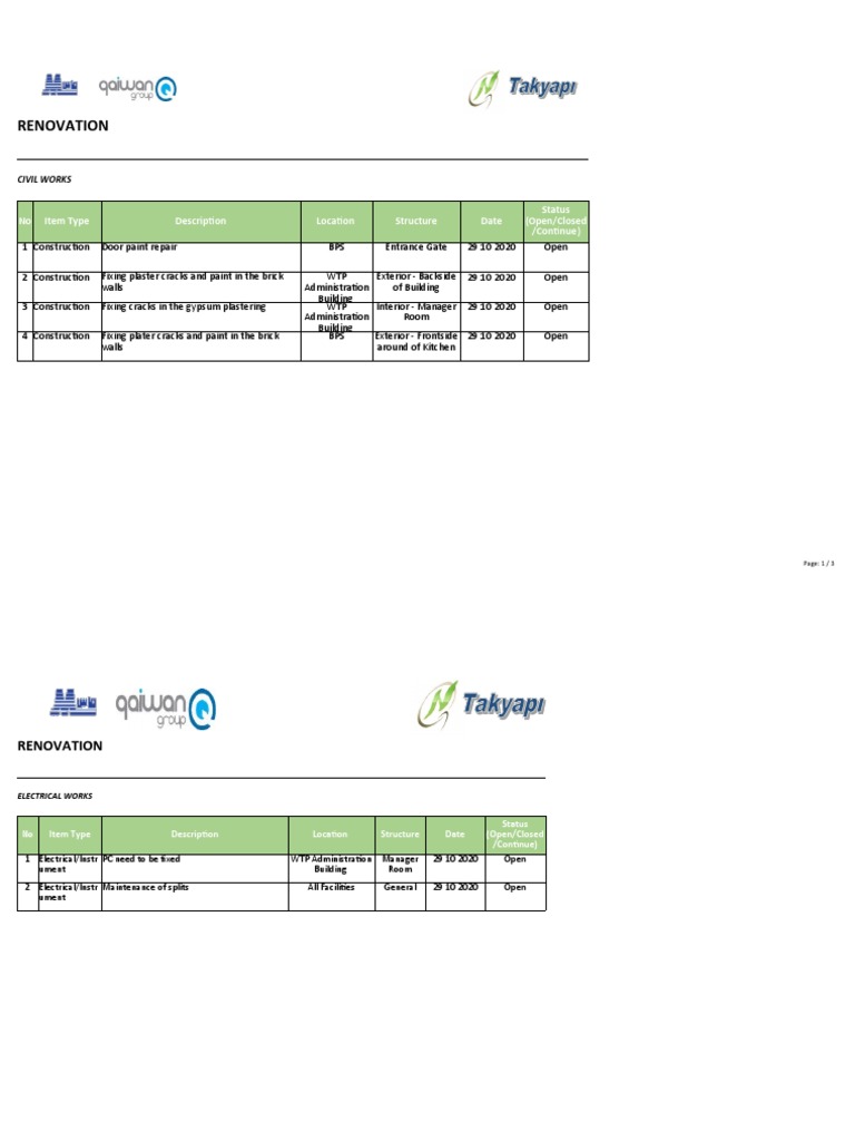 Renovation Project Status Report | PDF | Building Technology ...