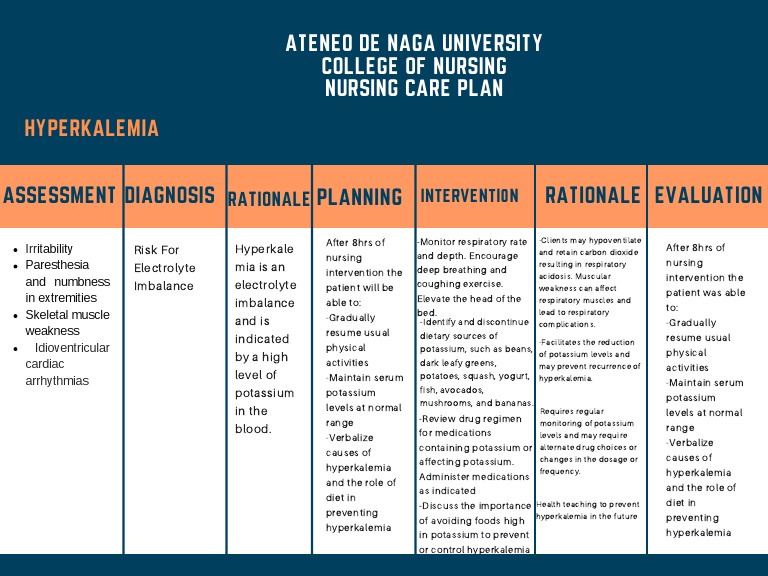 Hyperkalemia: Ateneo de Naga University College of Nursing Nursing Care ...