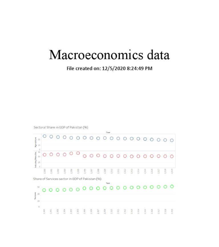 Macroeconomics Data: File Created On: 12/5/2020 8:24:49 PM | PDF