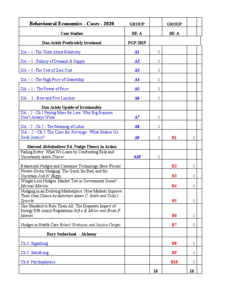 Behavioral Economics Case Studies and Experiments: A Comprehensive ...
