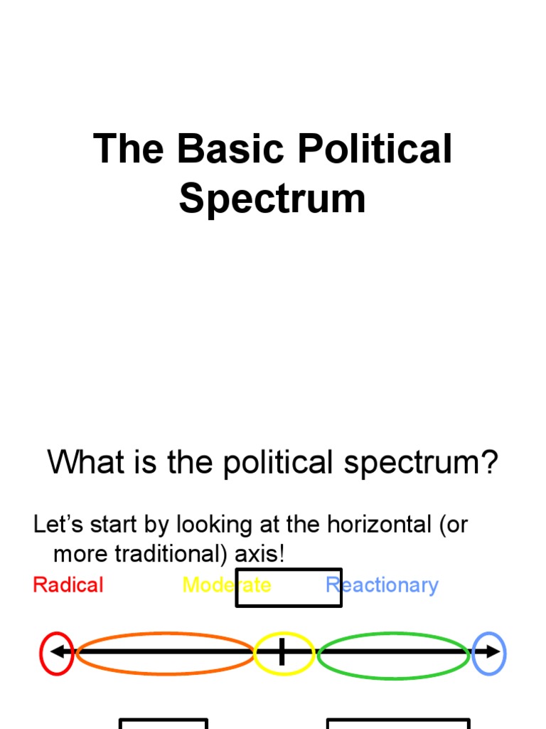 Understanding the Political Spectrum | PDF | Political Spectrum | Centrism