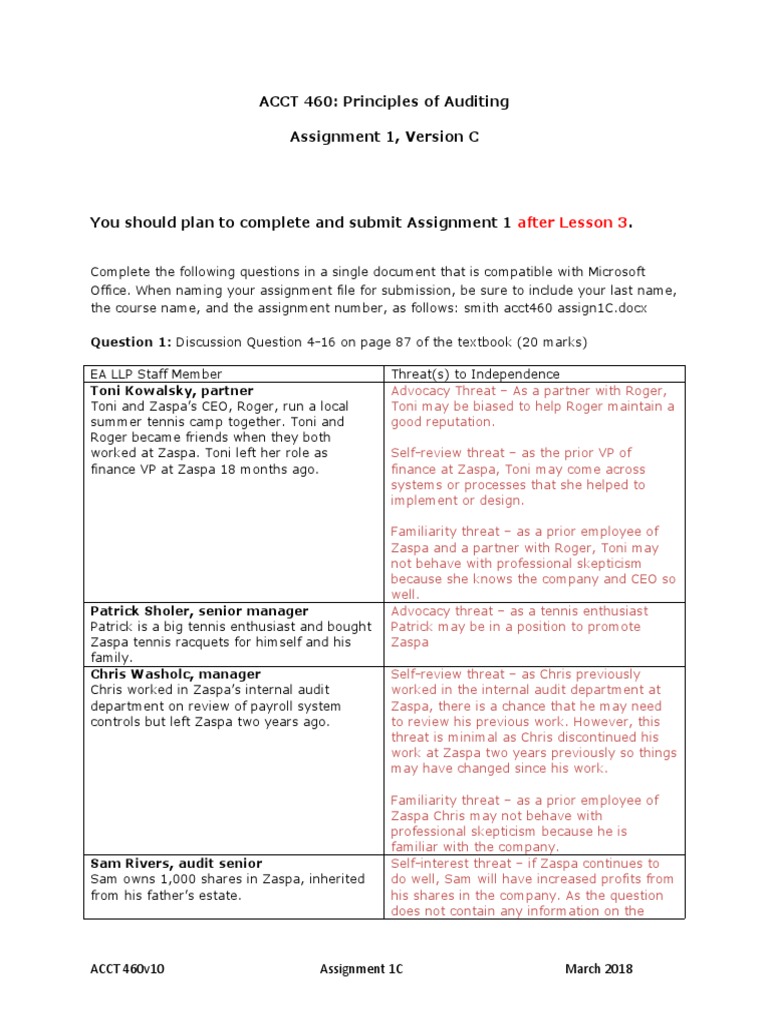 ACCT 460: Principles of Auditing Assignment 1, Version C | PDF ...