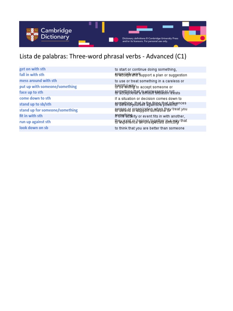 Three-Word Phrasal Verbs - Advanced (C1) | PDF