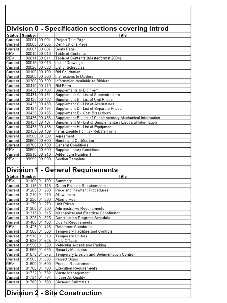 Wbs and Division of Work Excel Spread Sheet | PDF