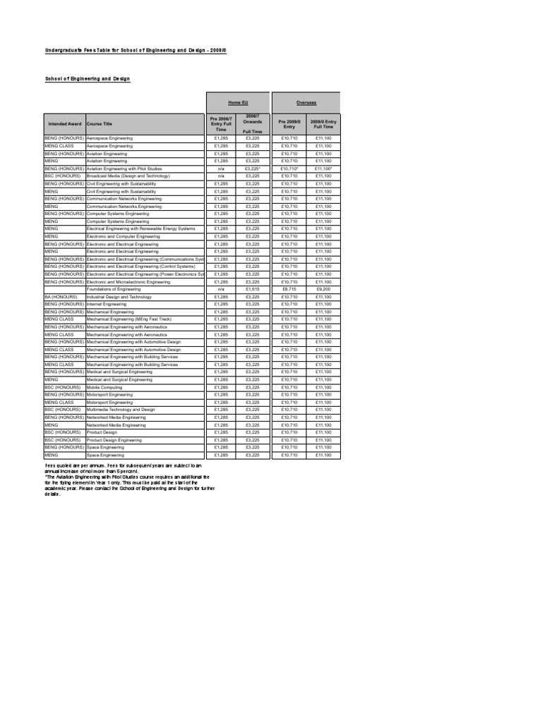 UGSchoolof Engineeringand Design Fee Table Single Page | PDF ...