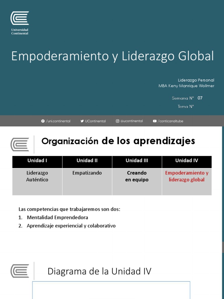 7 KMW - Empoderamiento y Liderazgo Global | PDF | Empoderamiento | Liderazgo