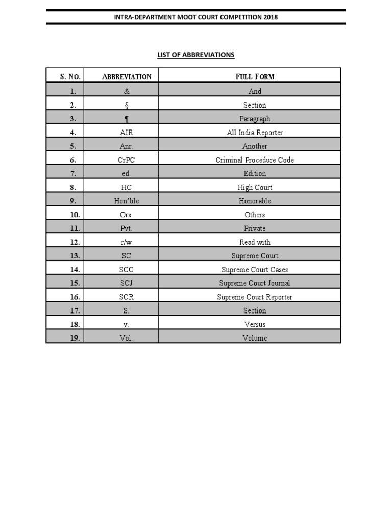 ABBREVIATIONS | PDF