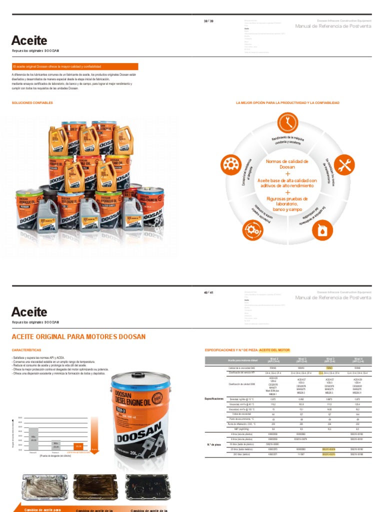 Descripcion Grafica Aceites - Doosan | PDF | Engranaje | Lubricante