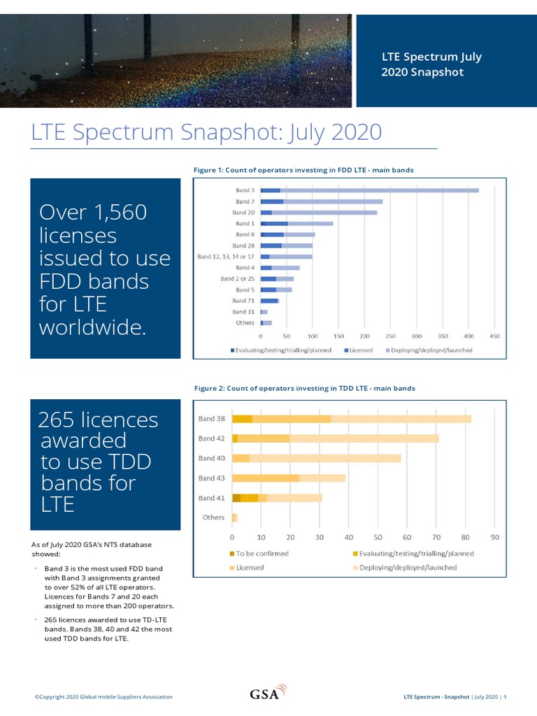 LTE Spectrum Snapshot: July 2020: Over 1,560 Licenses Issued To Use FDD ...