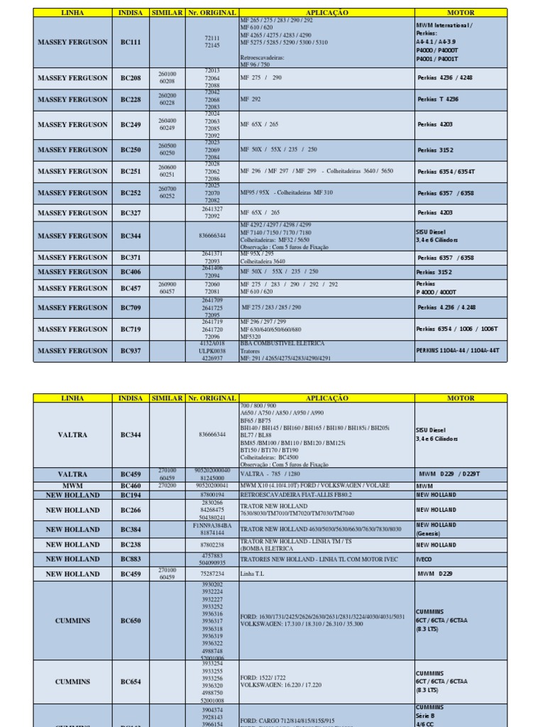 Massey Ferguson, Valtra, MWM, New Holland, Ford, Volkswagen parts cross-reference document | PDF ...
