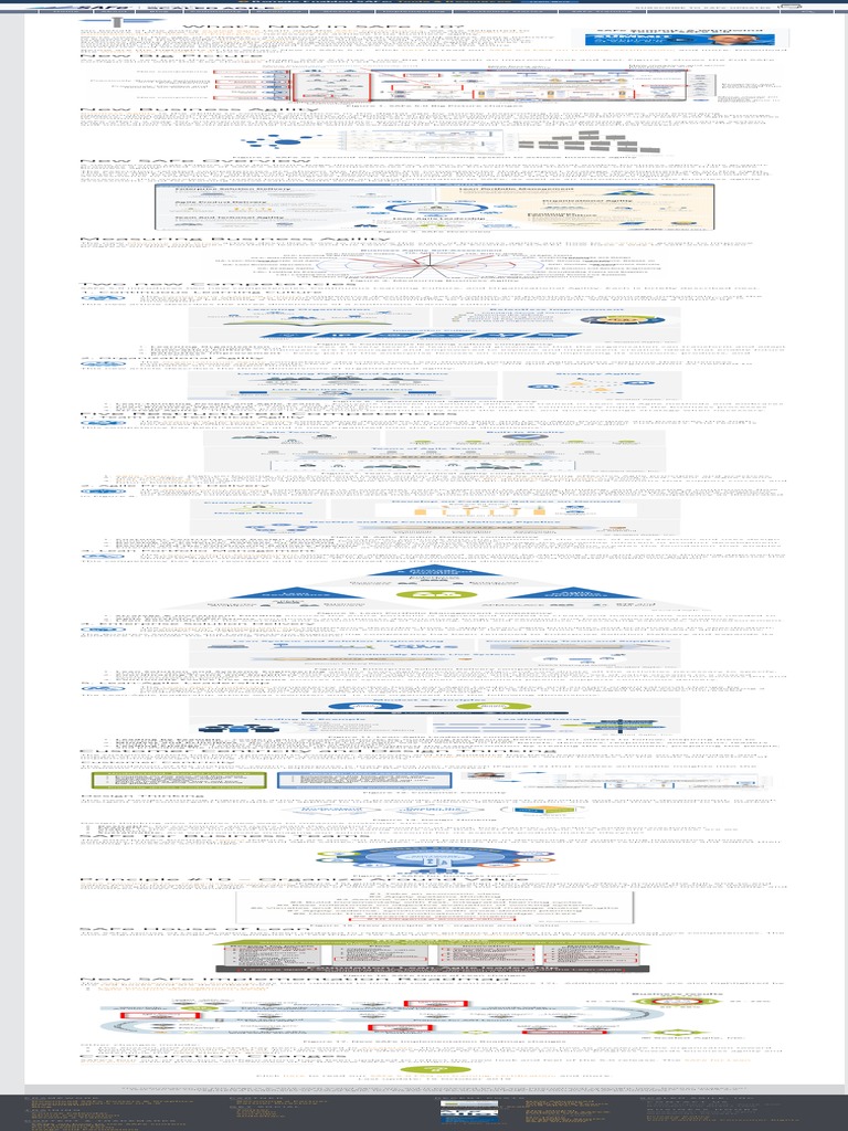 Advanced Topic - What's New in SAFe 5.0 - Scaled Agile Framework | PDF ...