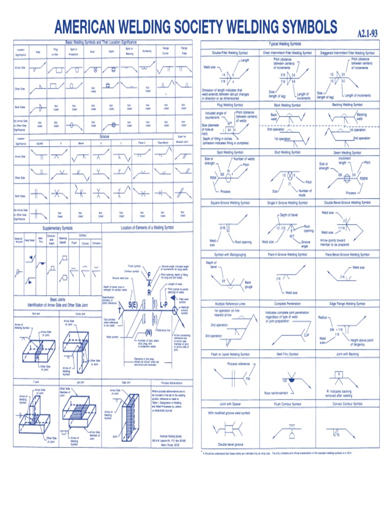 American Welding Society Welding Symbols | PDF