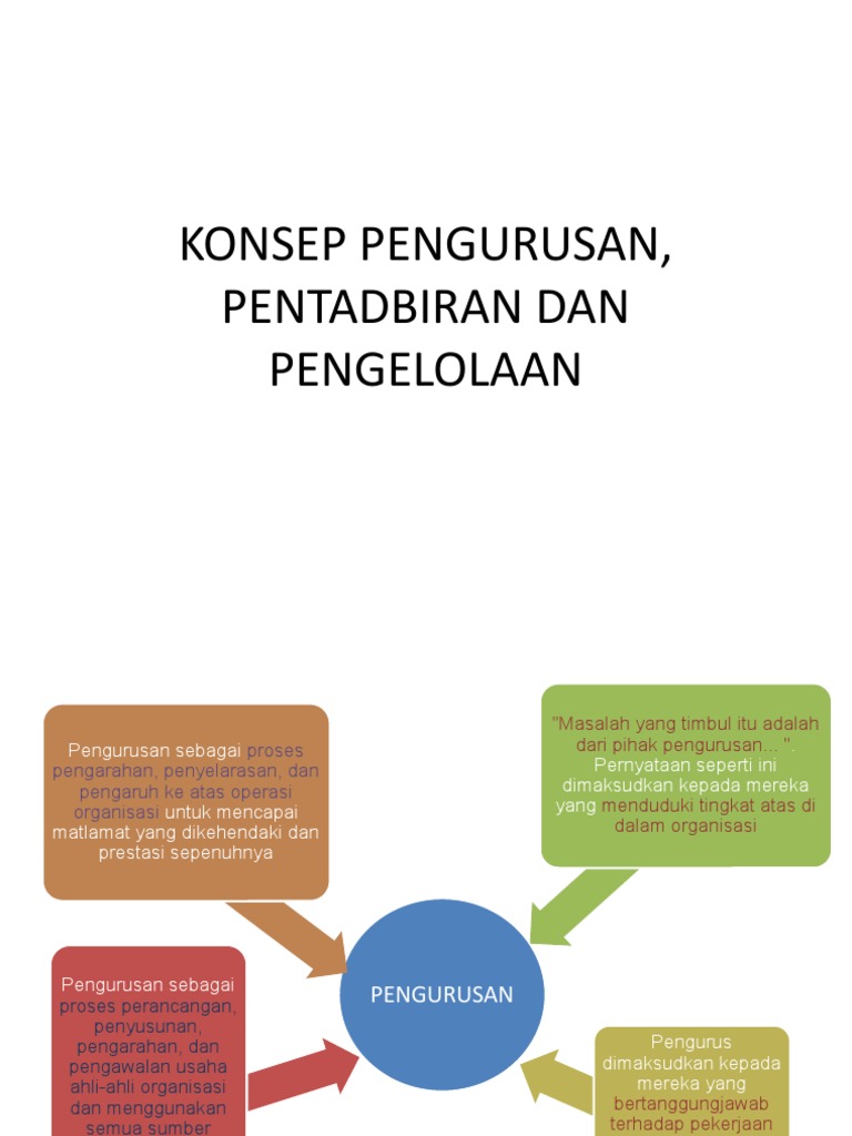 Konsep Pengurusan, Pentadbiran Dan Pengelolaan | PDF