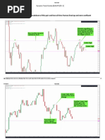 100+ Page Pattern Trading Guide by Wysetrade | PDF
