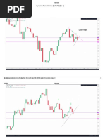 100+ Page Pattern Trading Guide by Wysetrade | PDF