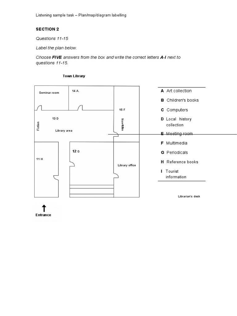 Questions 11-15 Label The Plan Below. Choose FIVE Answers From The Box ...