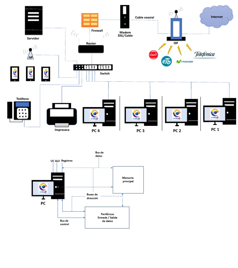 Diagrama de Red WISP e ISP | PDF