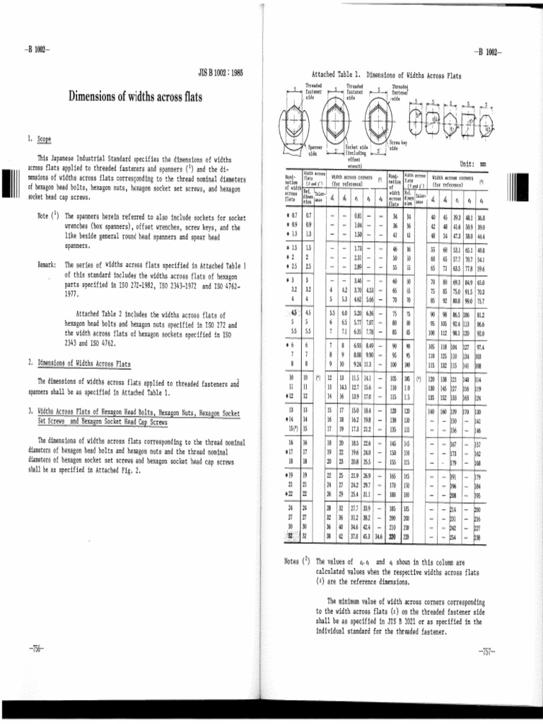 JIS B1002 Hex Sizes | PDF