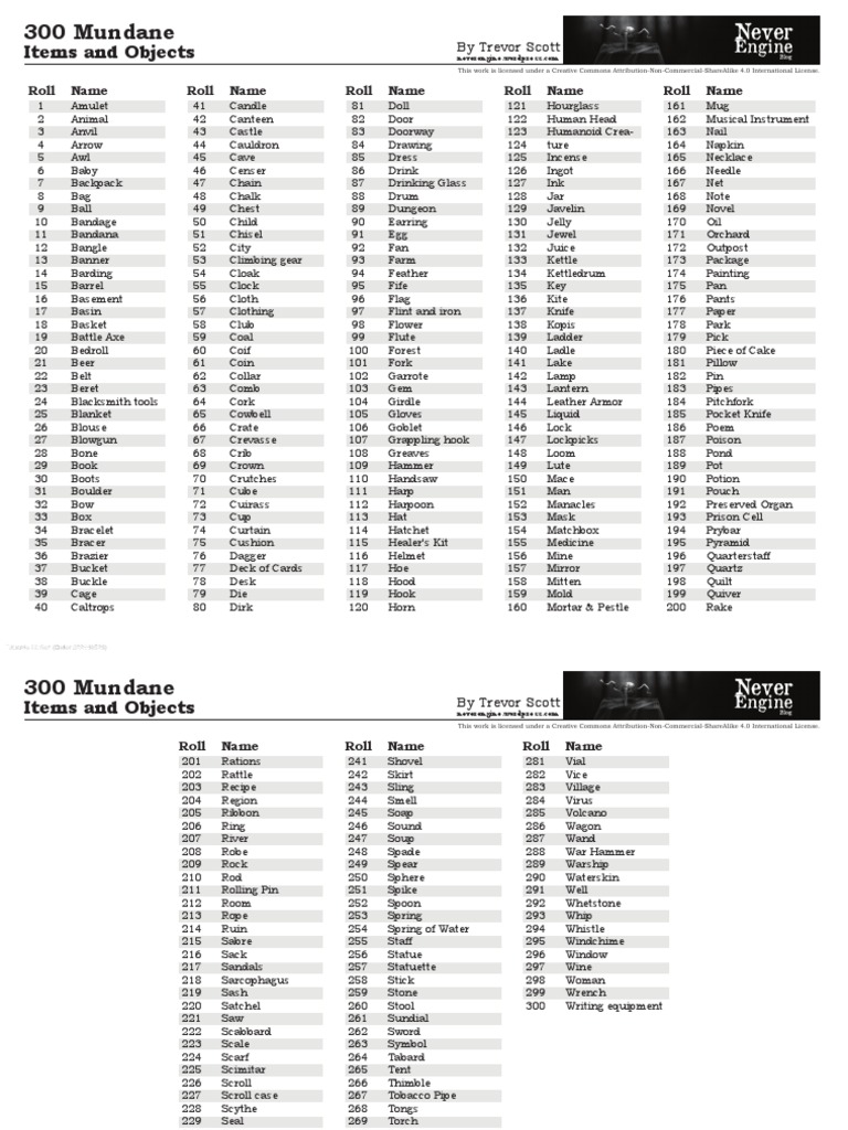 Items and Objects: Roll Name Roll Name Roll Name Roll Name Roll Name ...