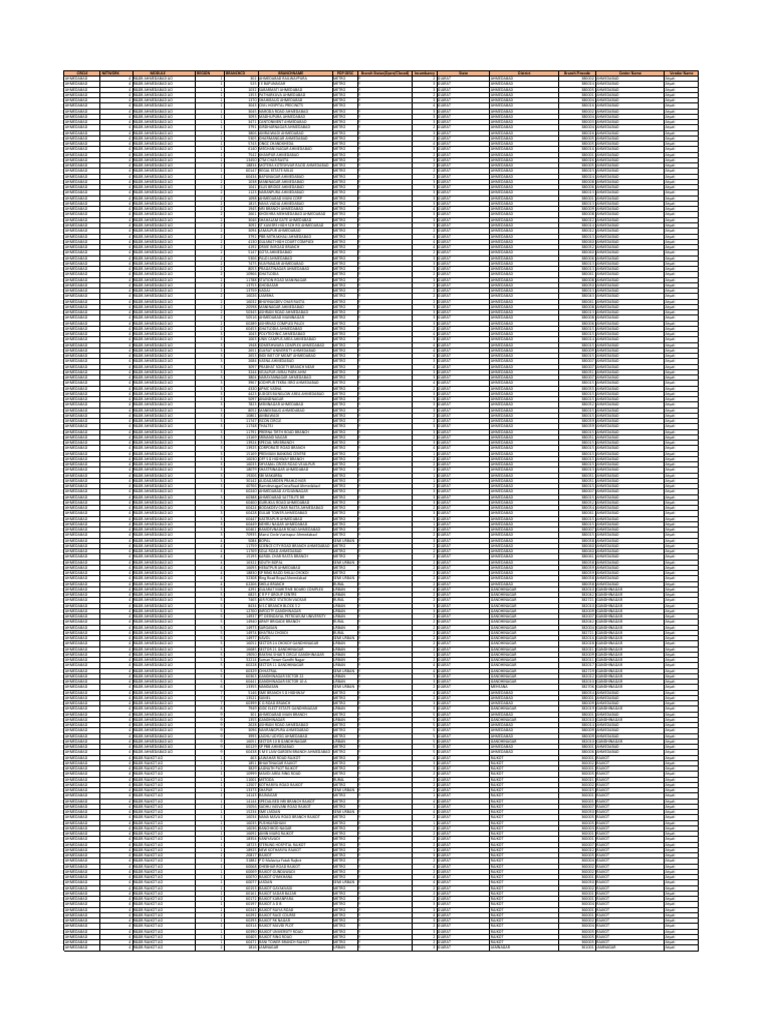 PSB DSB Branches List | PDF | Gujarat | Government Of India