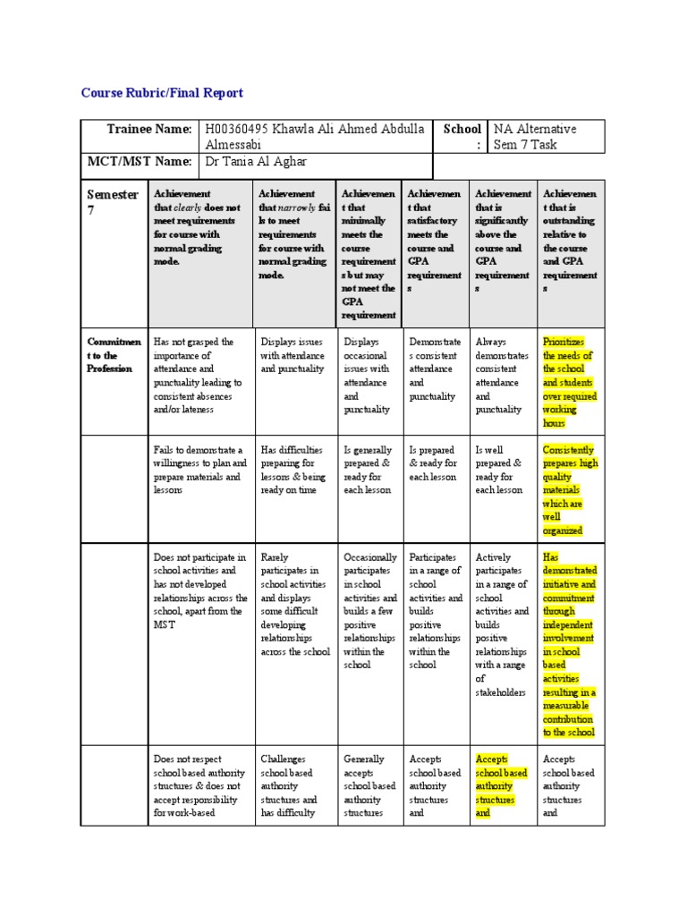Course Rubric | PDF | Educational Assessment | Applied Psychology