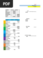 Ejercicio de Inventarios Perpetuos | PDF | Finanzas y dinero | Hogar, jardinería y bricolaje