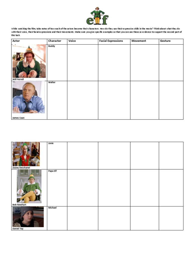 Elf Performance Analysis | PDF