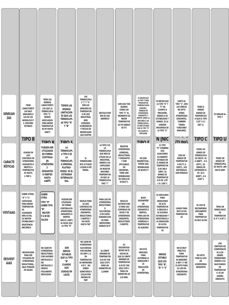 Tabla de Termocuplas | PDF | Sustancias químicas | Ciencias fisicas