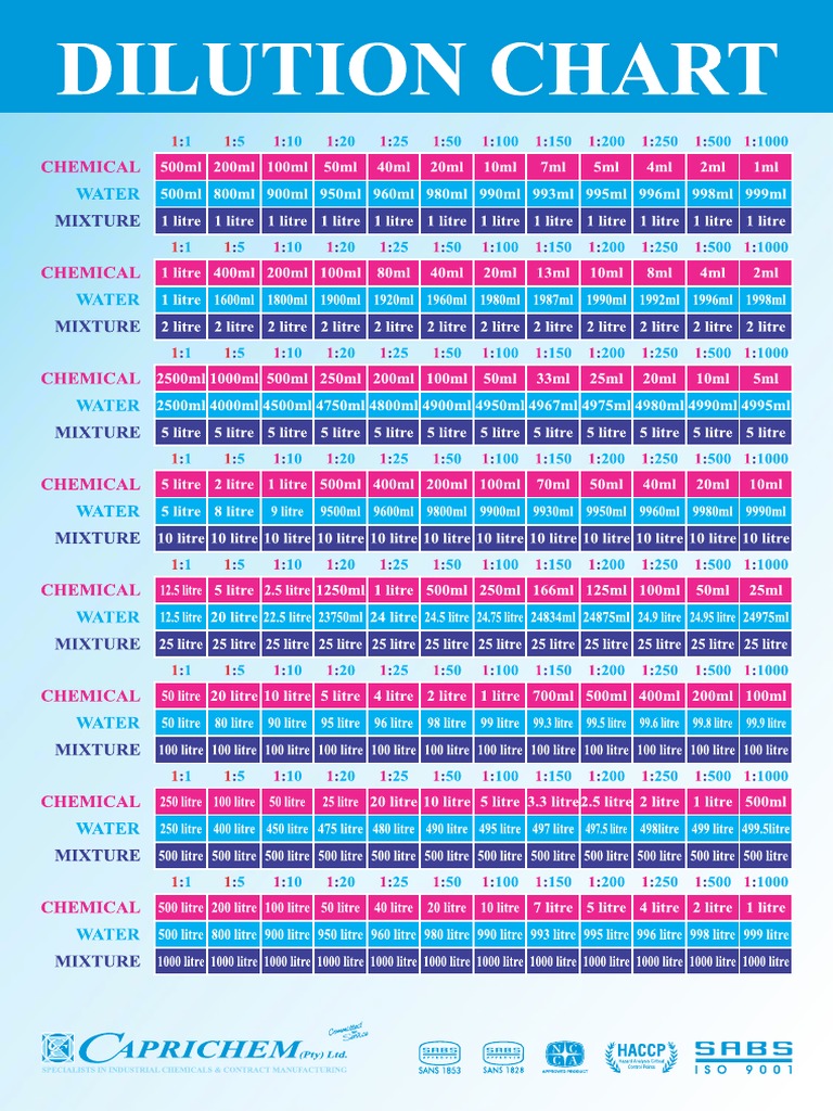 DILUTION CHART.pdf