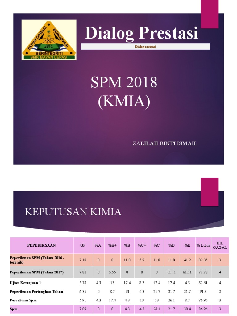 Dialog Prestasi SPM Kimia 2018 - April 2019 | PDF