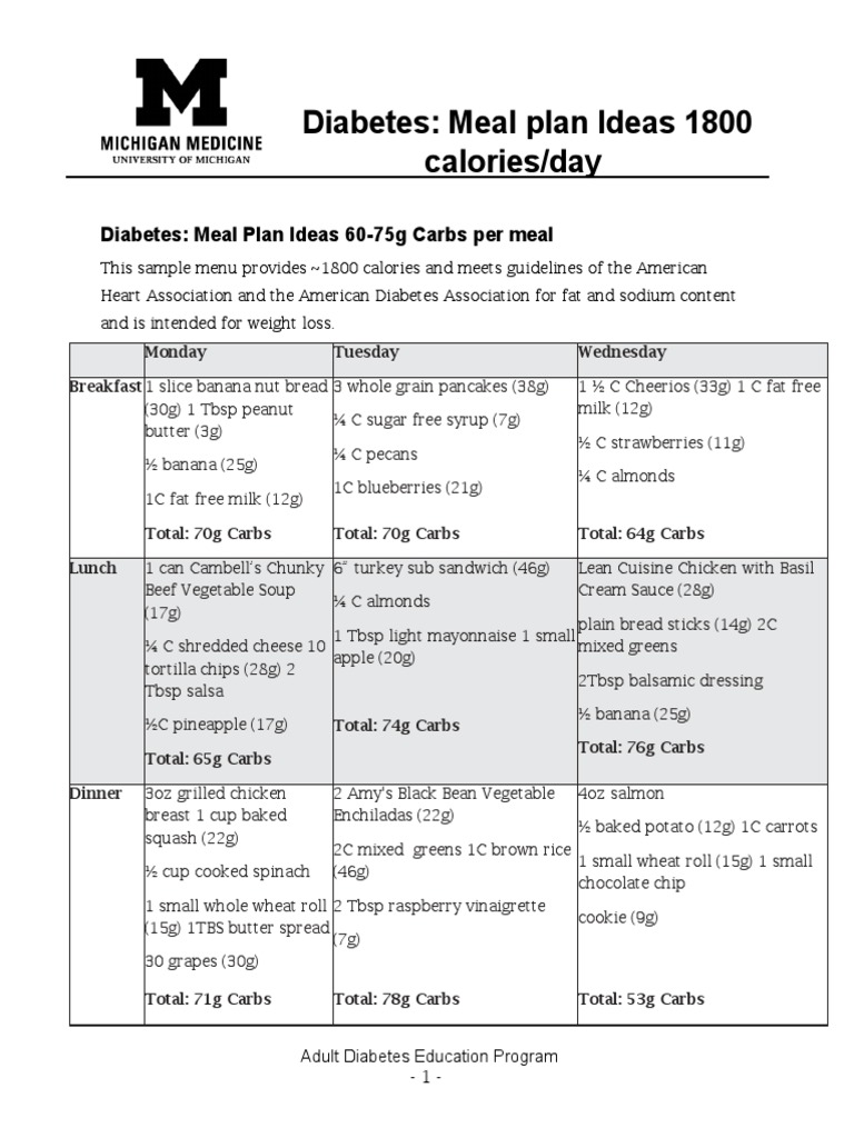 1800 Calorie Diabetic Meal Plan Diabetes India Exchanges: 1800