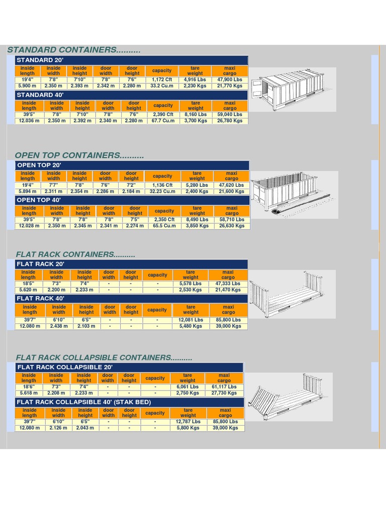 Standard Containers | PDF | International System Of Units | Physical ...