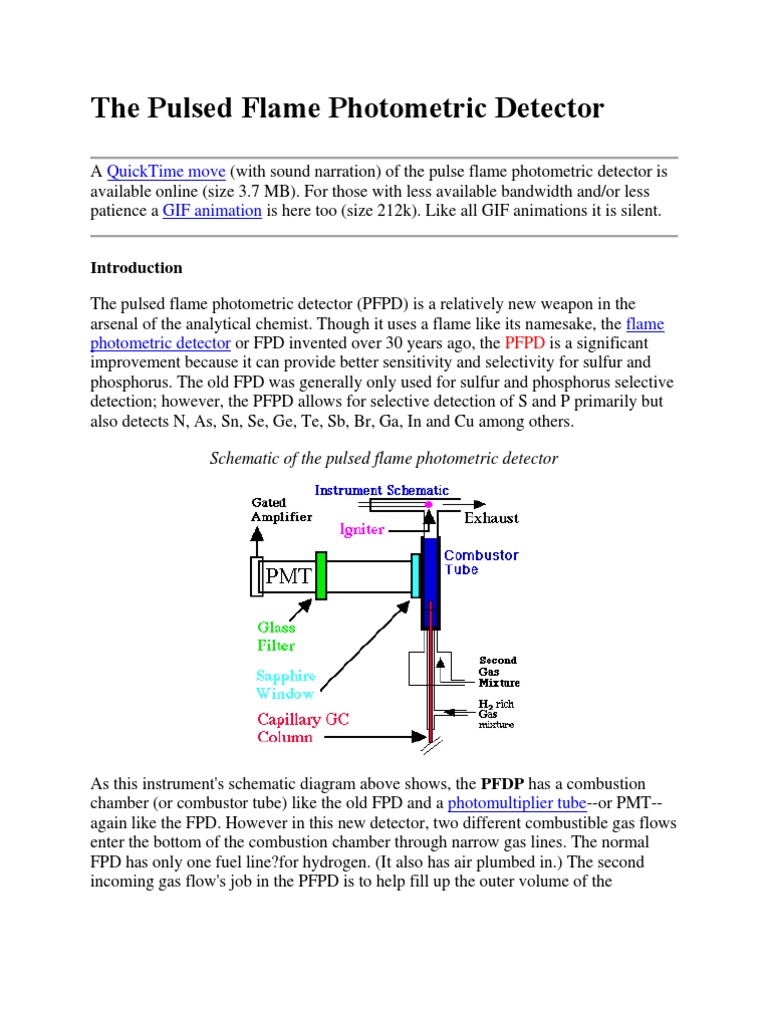 The Pulsed Flame Photometric Detector | Gas Chromatography | Combustion