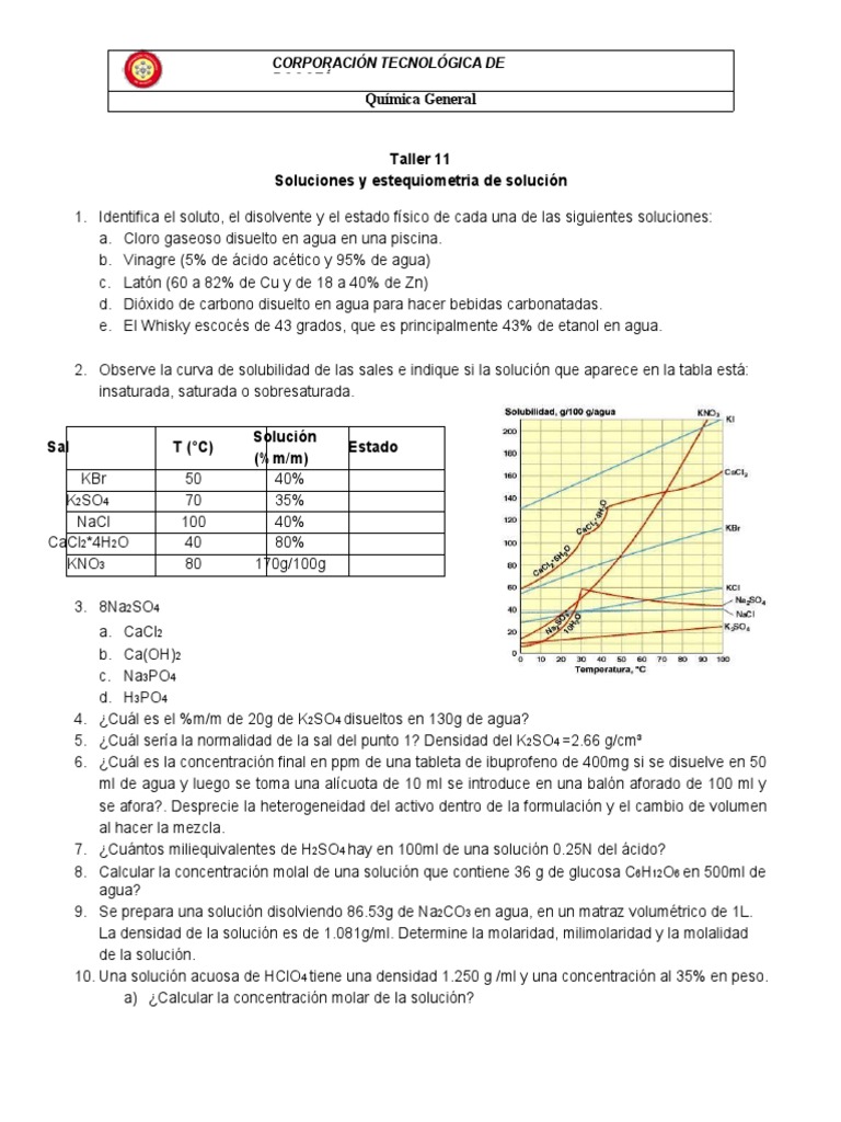 Taller 11. Soluciones | PDF | Concentración | Ácido clorhídrico