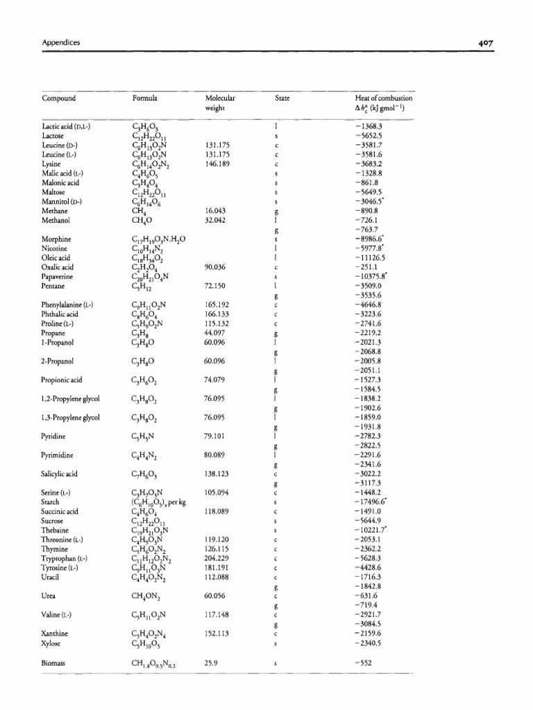 Bioprocess Engineering Principles - Doran (1) - 398-399 | PDF ...