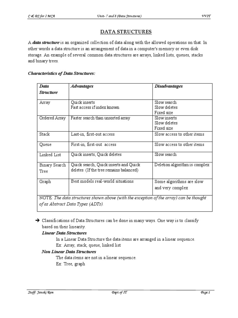 Candds Unit Vii And Viii Data Structures Pdf Array Data Structure Queue Abstract Data Type