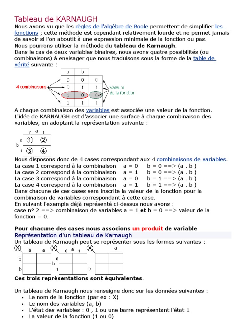 Introduction au tableau de Karnaugh | PDF | Algèbre | Enseignement des ...