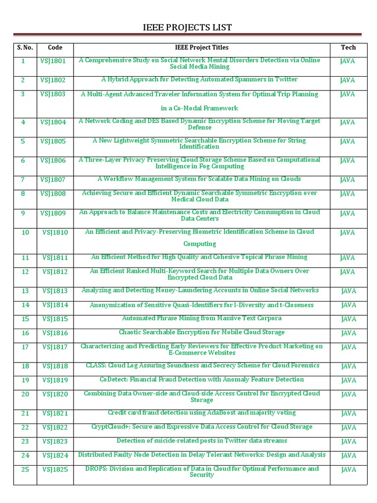 Ieee 2018 Java Projects List | PDF | Cloud Computing | Privacy