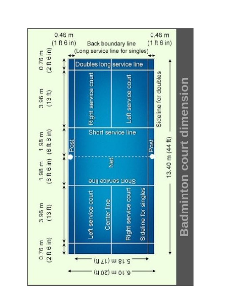 PE Badminton Court PDF | PDF | Games Of Physical Skill | Racquet Sports