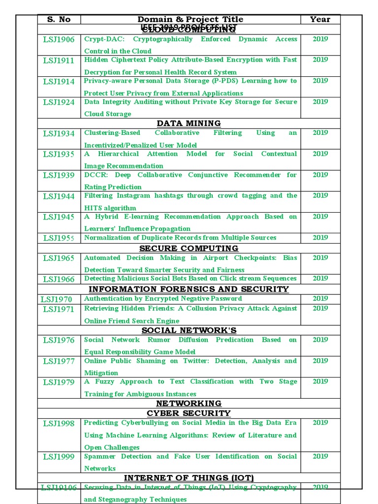 Ieee 2019 Java Projects List | Download Free PDF | Cryptography ...